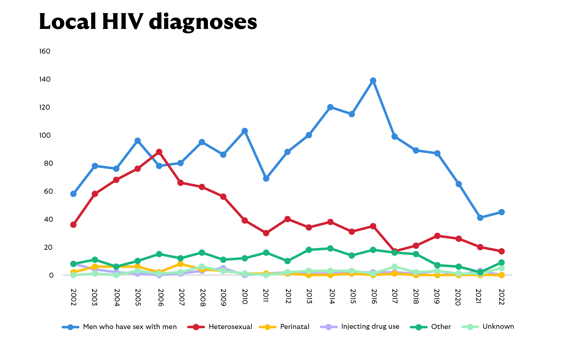 HIV in Aotearoa - Burnett Foundation Aotearoa